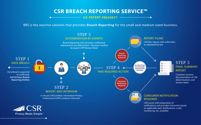 Data Breach Reporting Services To Protect Your Employees, Your ...
